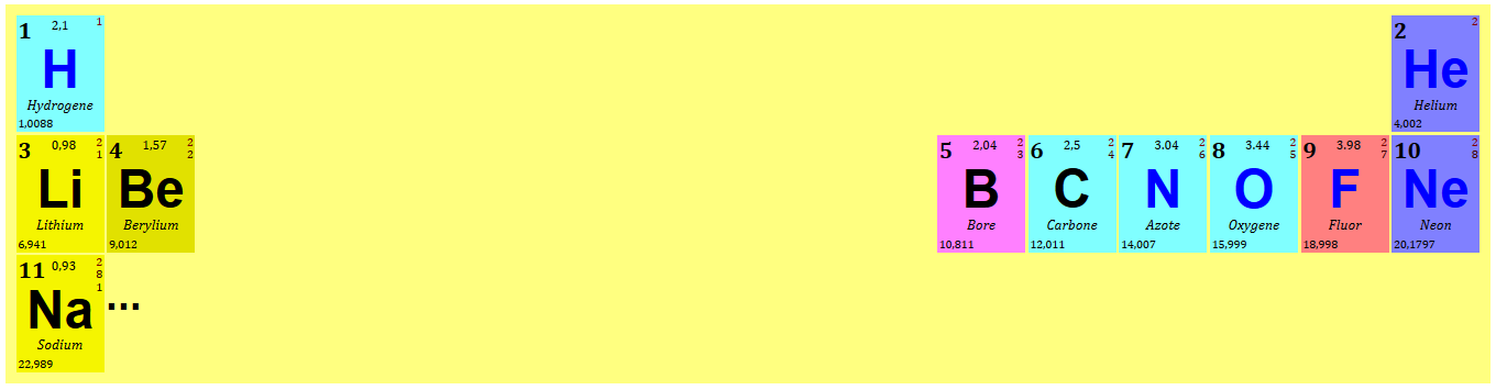 Technologies du Web 1